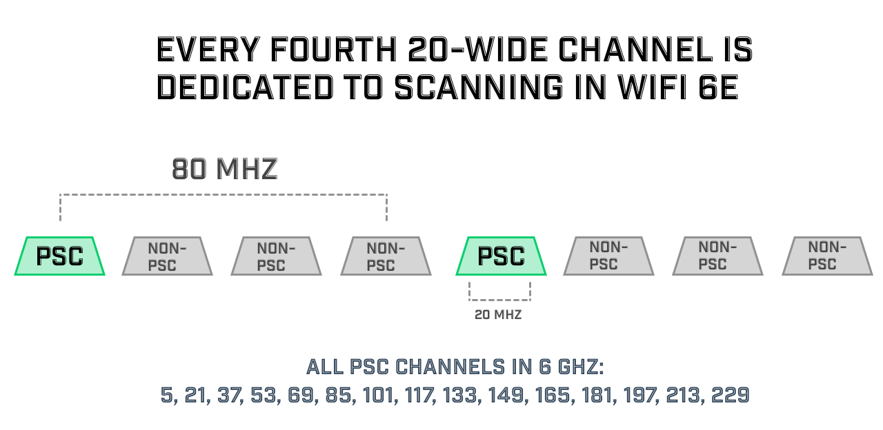 6 GHz / 6E WiFi Scanner - Everything You Need to Know