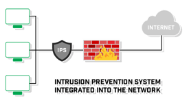 Understanding Intrusion Detection and Prevention Systems