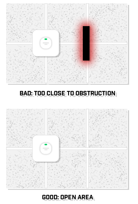 Access Point Hanging Techniques