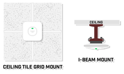 Access Point Hanging Techniques