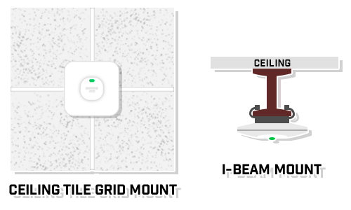 Access Point Hanging Techniques
