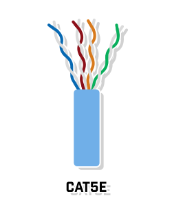 Cable Types: Cat5e, Cat6, Cat6a