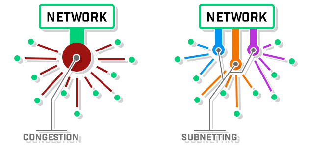 The Benefits of Subnetting