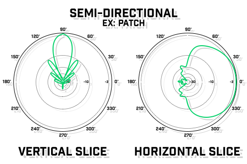 WiFi Antenna Types