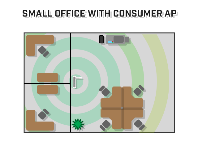 Consumer/Home vs Enterprise Access Points
