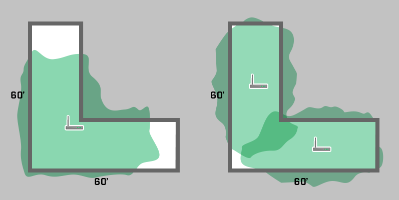 How To Estimate Number of Access Points Needed For WiFi Projects