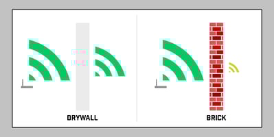 How To Estimate Number of Access Points Needed For WiFi Projects