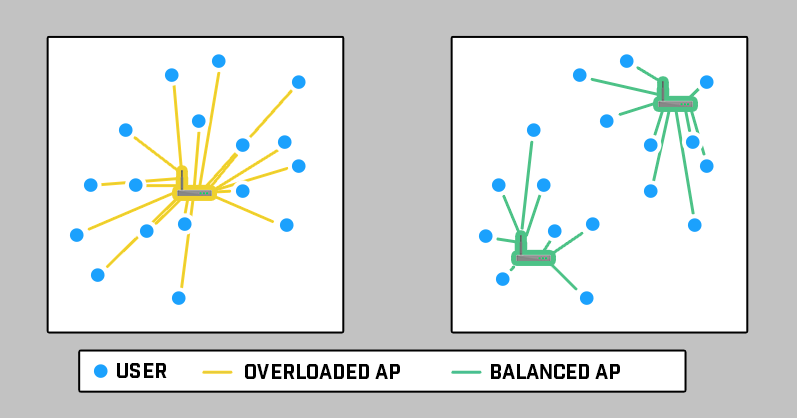 How To Estimate Number of Access Points Needed For WiFi Projects