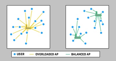 How To Estimate Number of Access Points Needed For WiFi Projects