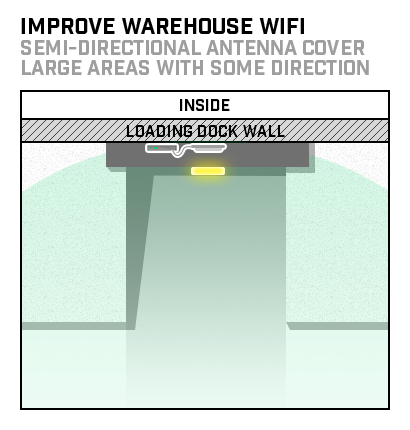 Warehouse WiFi Deployment and Design Considerations