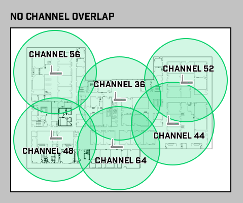 WiFi Services: WiFi Diagnostics | AccessAgility