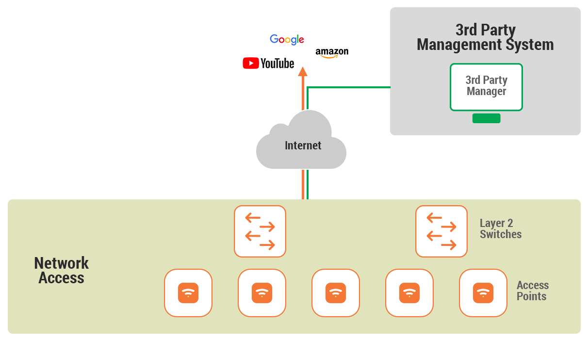WiFi Design Guide 2024 | AccessAgility