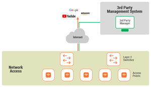 WiFi Design Guide 2024 | AccessAgility