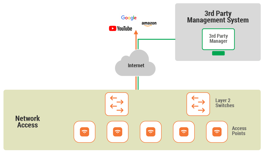 WiFi Design Guide 2024 | AccessAgility