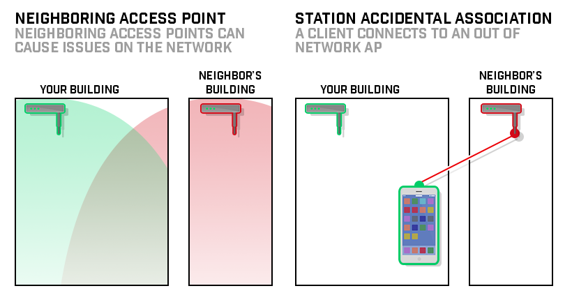 Rogue WiFi / Wireless Access Points - Everything You Need to Know