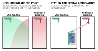 Rogue WiFi / Wireless Access Points - Everything You Need to Know