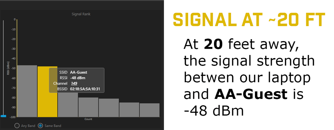 WiFi Signal Explained