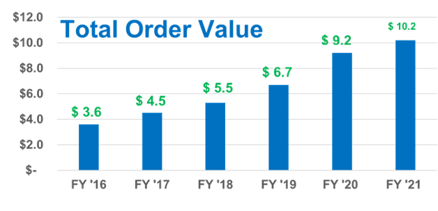 Demystifying NASA SEWP V GWAC Contract | AccessAgility