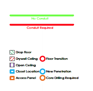 Why is a Wireless Site Survey needed? How does it help?