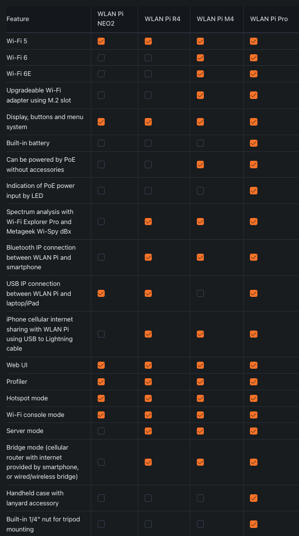 WLAN Pi Pro - Multi-purpose WiFi Analysis Hardware and Software