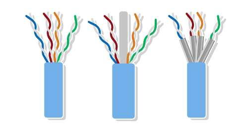 Cable Types: Cat5e, Cat6, Cat6a